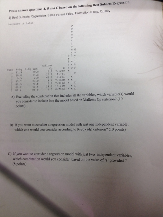 Solved 20 Best Subsets Regression: Sales versus Price, | Chegg.com