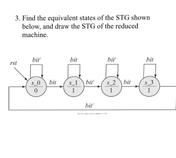 Solved Find the equivalent states of the STG shown below, | Chegg.com