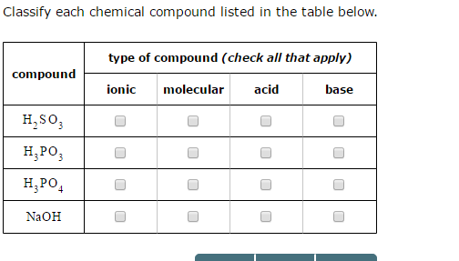 Solved Classify each chemical compound listed in the table | Chegg.com