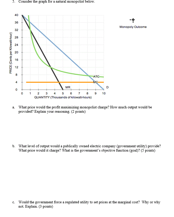 Solved 5. Consider the graph for a natural monopolist below | Chegg.com