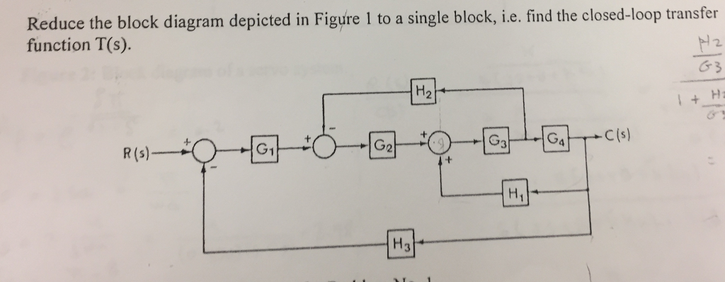 Solved Reduce the block diagram depicted in Figure 1 to a | Chegg.com