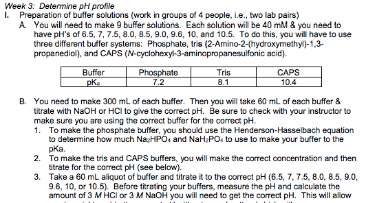 Solved Prepare buffer solutions. I need help making sure I | Chegg.com