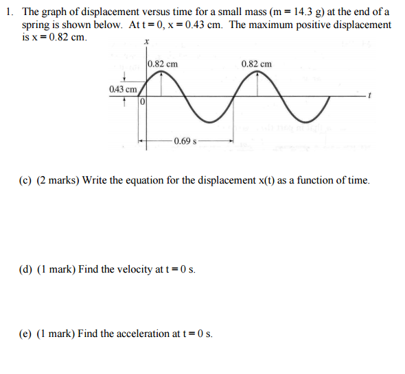 Solved The graph of displacement versus time for a small | Chegg.com