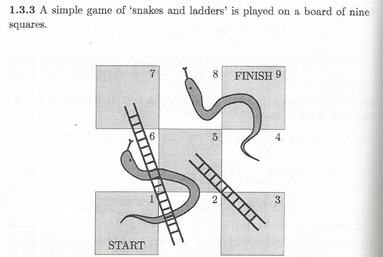 Solved A simple game of 'snakes and ladders' is played on a | Chegg.com