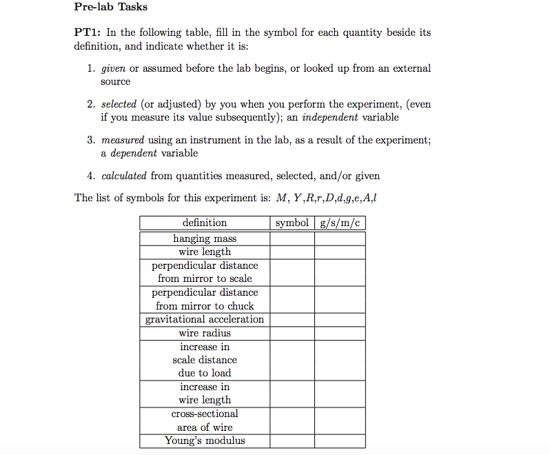 Solved Pre-lab Tasks PT1: In the following table, fill in | Chegg.com