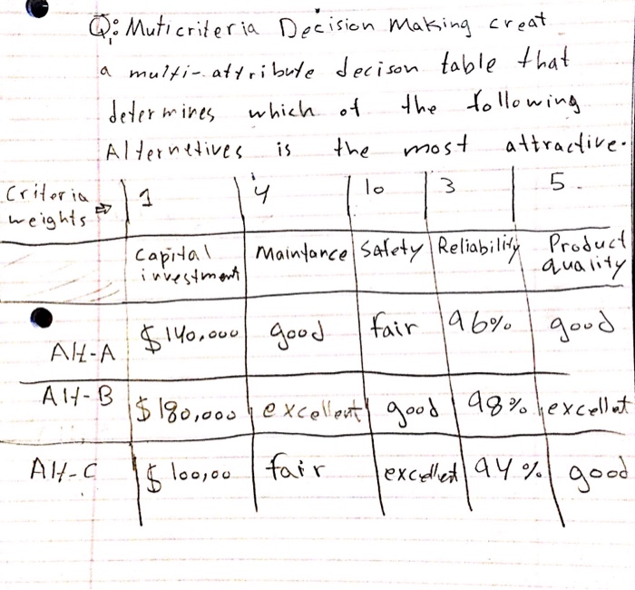 Solved Muticriteria Decision Making creat a multi-attribute | Chegg.com