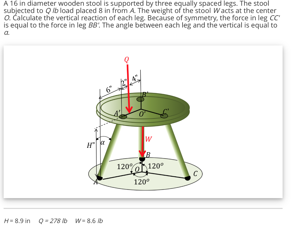 Solved A 16 in diameter wooden stool is supported by three | Chegg.com