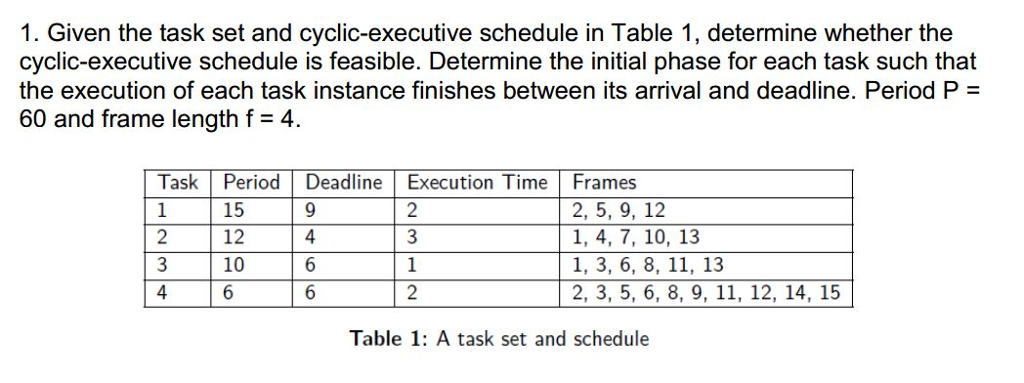 1. Given the task set and cyclic-executive schedule | Chegg.com