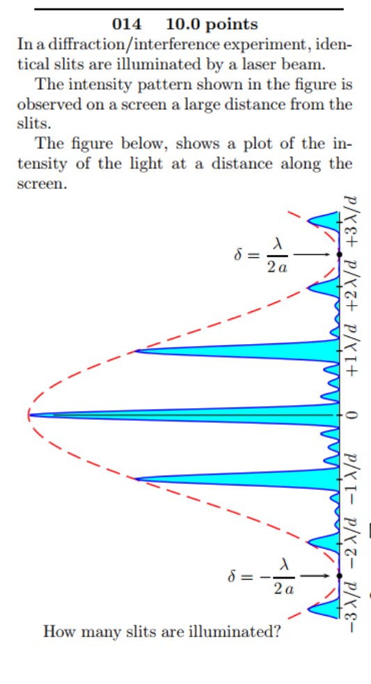Solved In a diffraction/interference experiment, identical | Chegg.com