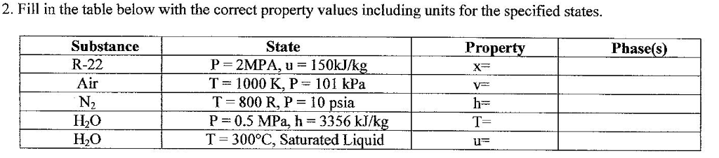 Solved 2. Fill in the table below with the correct property | Chegg.com