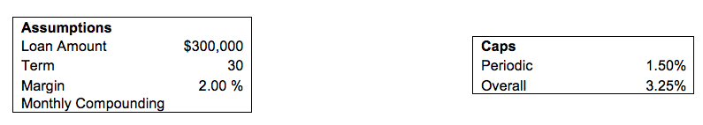 Adjustable Rate Mortgage (ARM) Fill out the following | Chegg.com