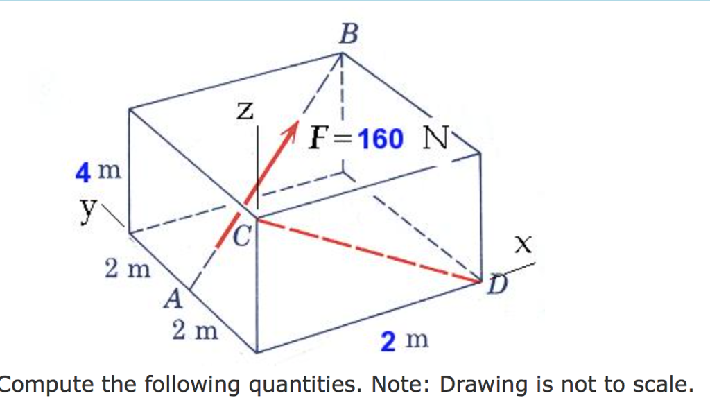 Solved The x, y and z component of the cross product of the | Chegg.com