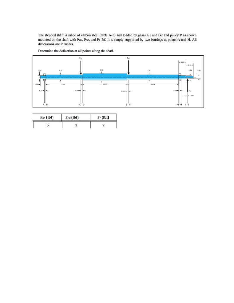 Solved The stepped shaft is made of carbon steel (table A-5) | Chegg.com