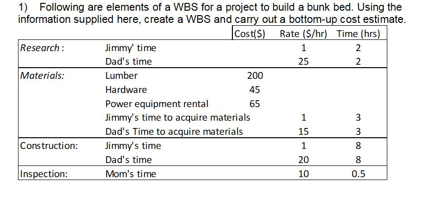 Solved Following are elements of a WBS for a project to | Chegg.com