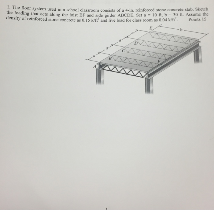 Solved The floor system used in a school classroom consists | Chegg.com