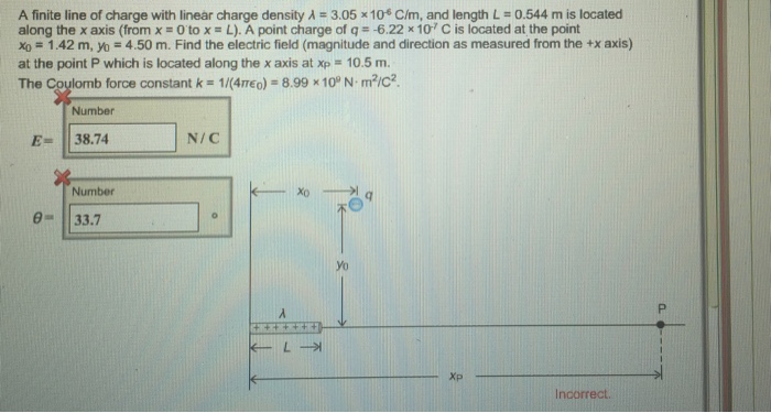 Solved A finite line of charge with linear charge density | Chegg.com