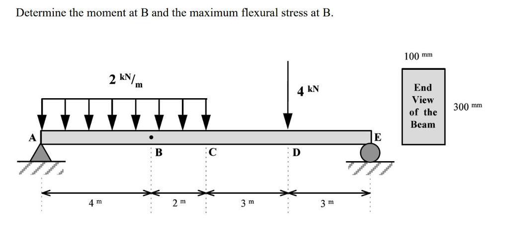 Solved Determine the moment at B and the maximum flexural | Chegg.com