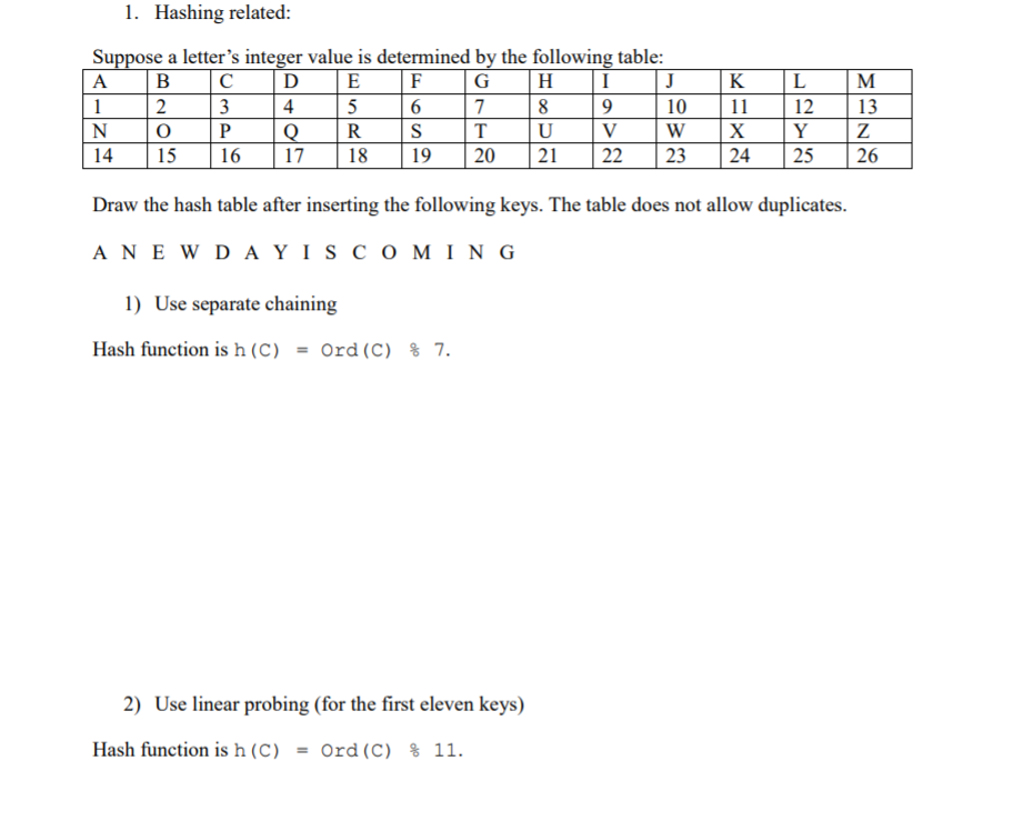 Solved 1. Hashing related a letter's integer value is | Chegg.com