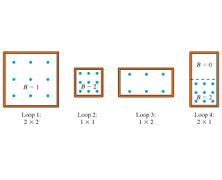 Solved The figure shows four different loops in a magnetic | Chegg.com