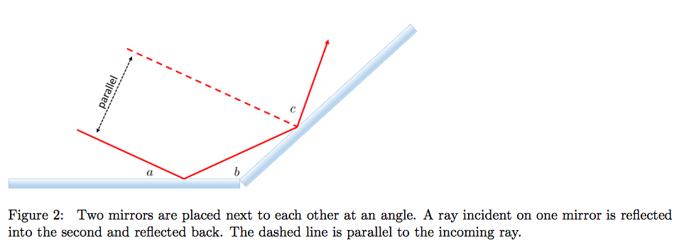 Solved Figure 2 shows a ray reflected off of two mirrors | Chegg.com