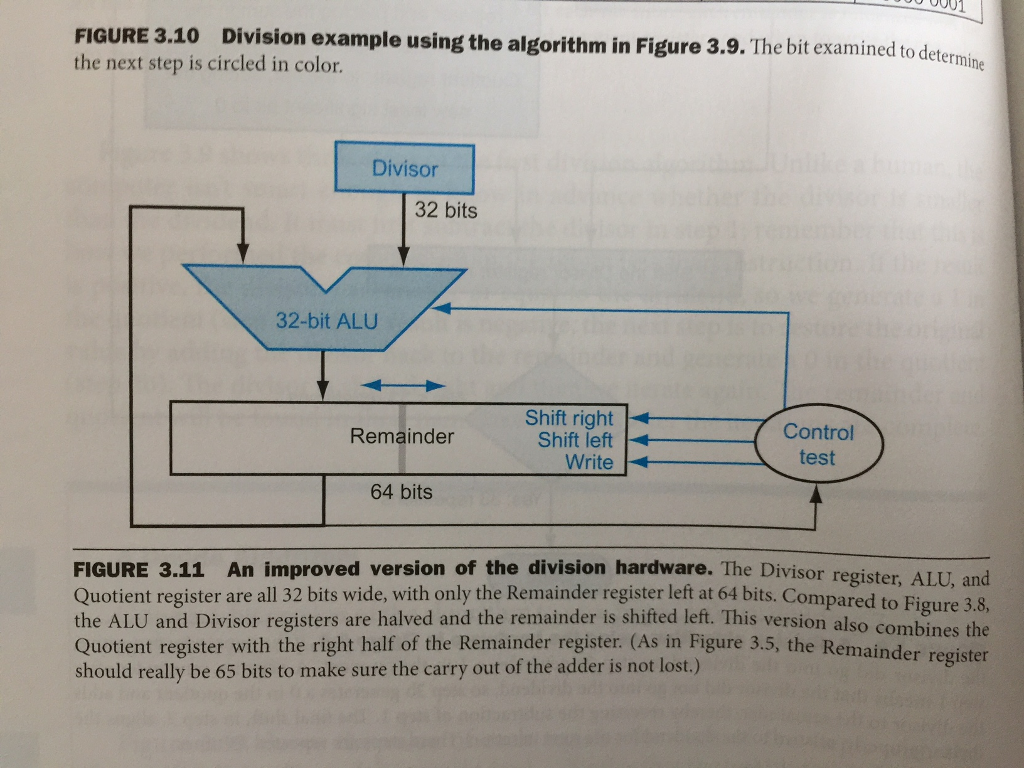Solved Calculate the division of the octal unsigned 6-bit | Chegg.com