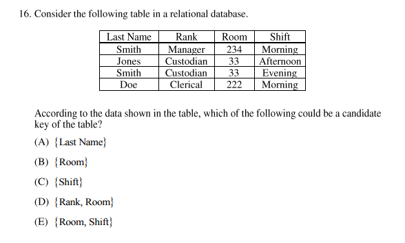 Solved 16. Consider the following table in a relational | Chegg.com