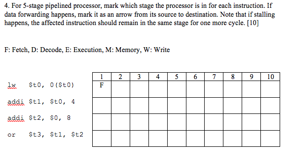 Solved 4. For 5-stage pipelined processor, mark which stage | Chegg.com