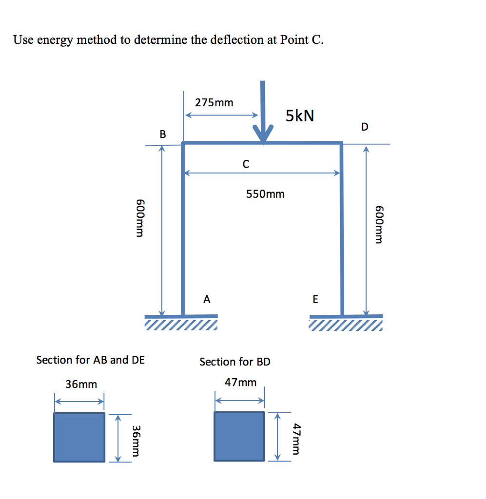 Solved Use energy method to determine the deflection at | Chegg.com Solved Use energy method to determine the deflection at | Chegg.com