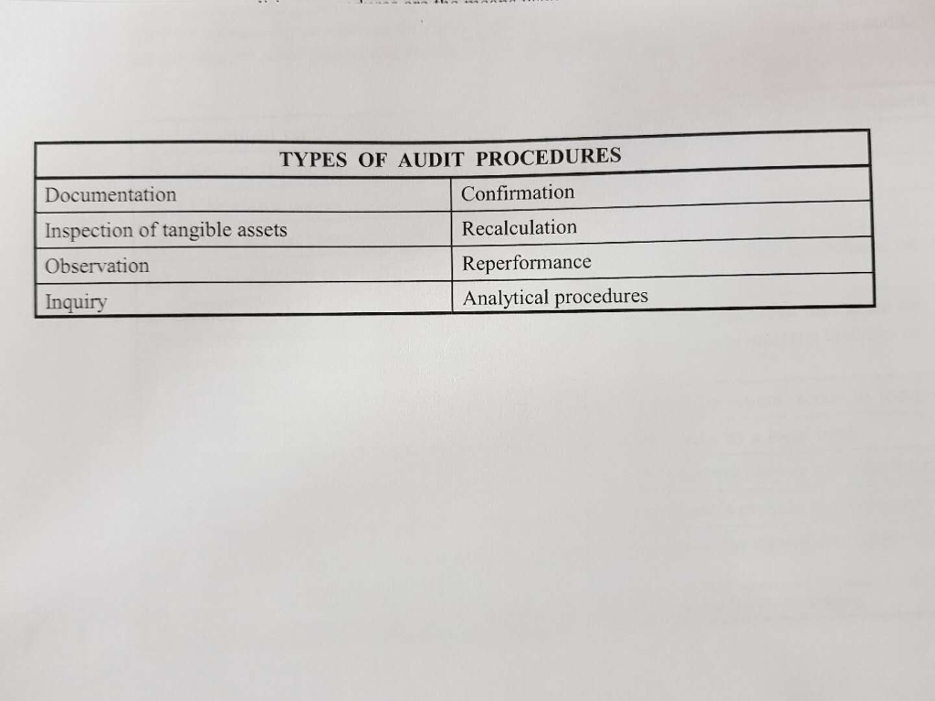 Solved Substantive auditing procedures are the means used by | Chegg.com