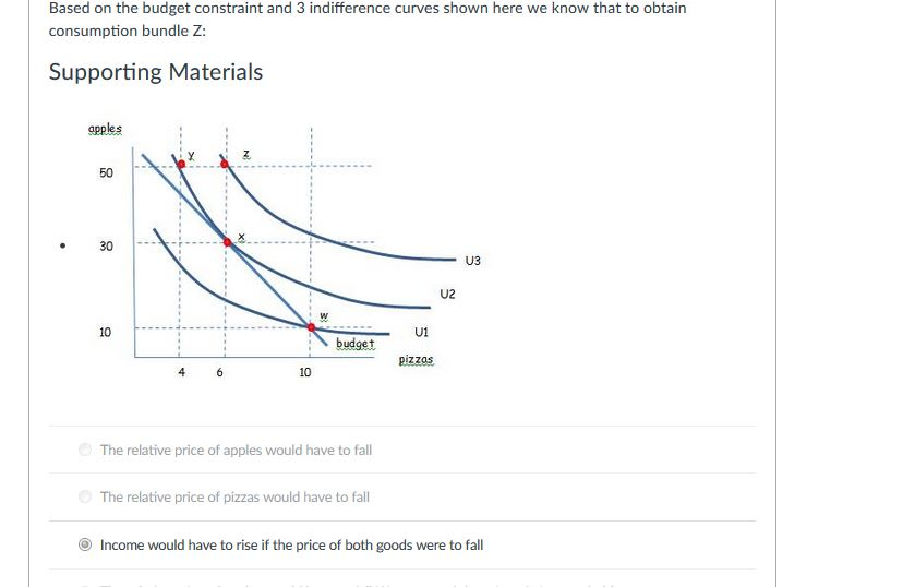 Solved Based on the budget constraint and 3 indifference | Chegg.com