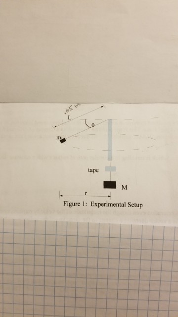 Solved rn tape Figure 1: Experimental Setup | Chegg.com