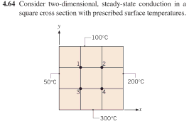 Solved 4.64 Consider two-dimensional, steady-state | Chegg.com