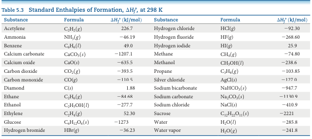 Solved Calcium carbide (CaC2) reacts with water to form | Chegg.com