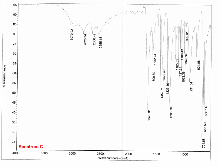 Solved 1) Review the spectra labeled IR Set #1 on Collab. | Chegg.com