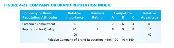 Solved FIGURE 4-20 PRODUCT PERFORMANCE INDEX Product | Chegg.com