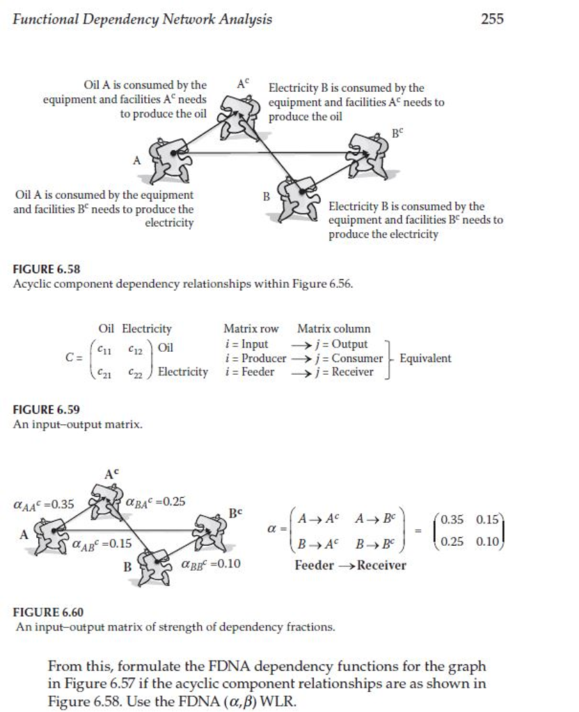 formulate the FDNA dependency functions for the | Chegg.com
