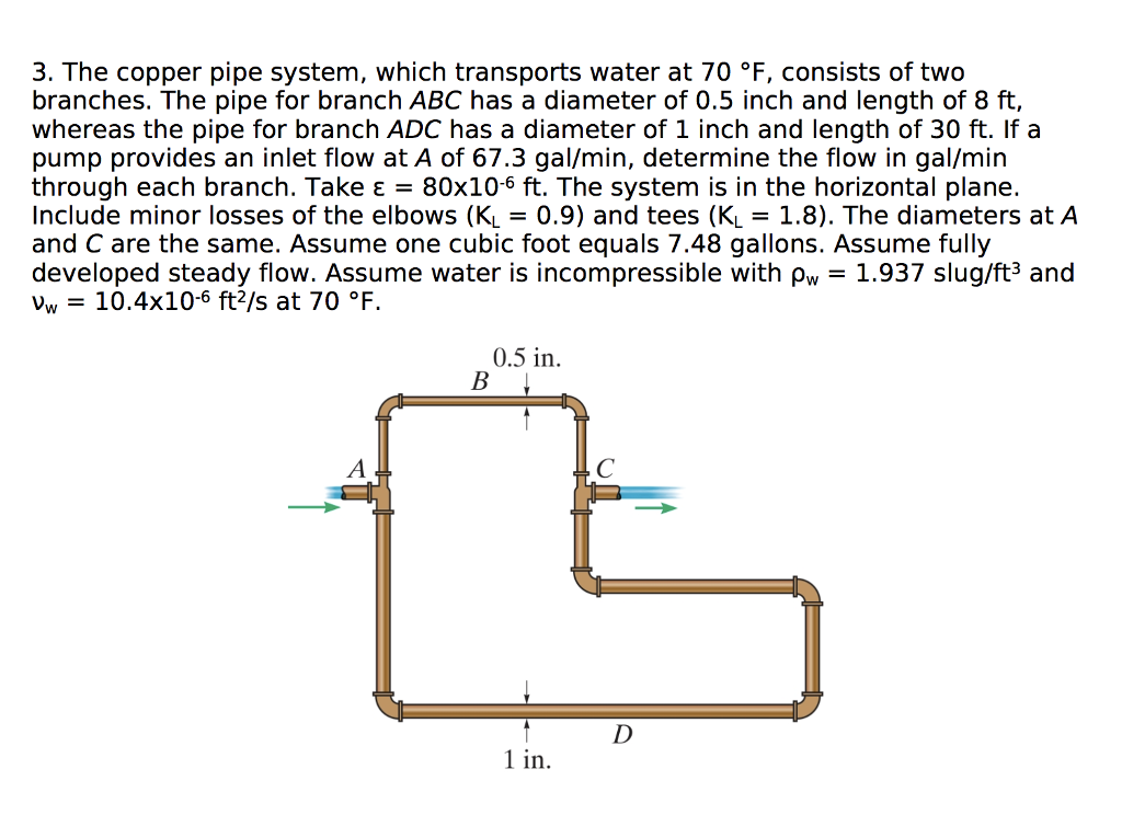 Solved 3. The copper pipe system, which transports water at | Chegg.com