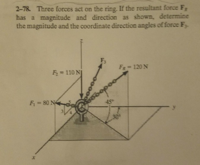 Solved 2-78. Three forces act on the ring. If the resultant | Chegg.com