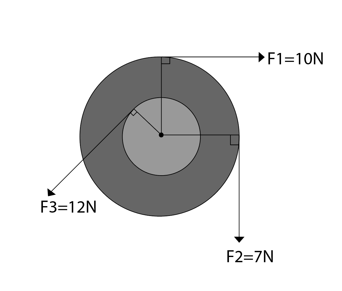 Solved Rotational dynamics A double pulley is subjected to | Chegg.com
