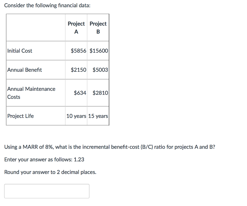 Solved Consider The Following Financial Data Using A MARR Chegg
