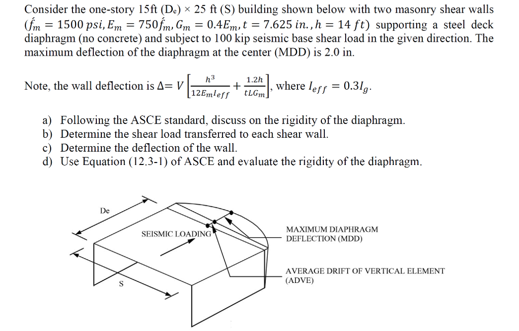 Consider the one-story 15ft (De) x 25 ft (S) building | Chegg.com