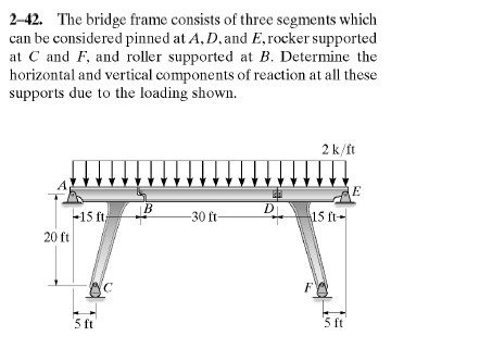 Solved The bridge frame consists of three segments which can | Chegg.com