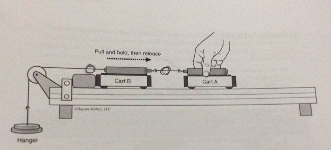 Solved [a.] When the carts are in the "hold" part of the | Chegg.com