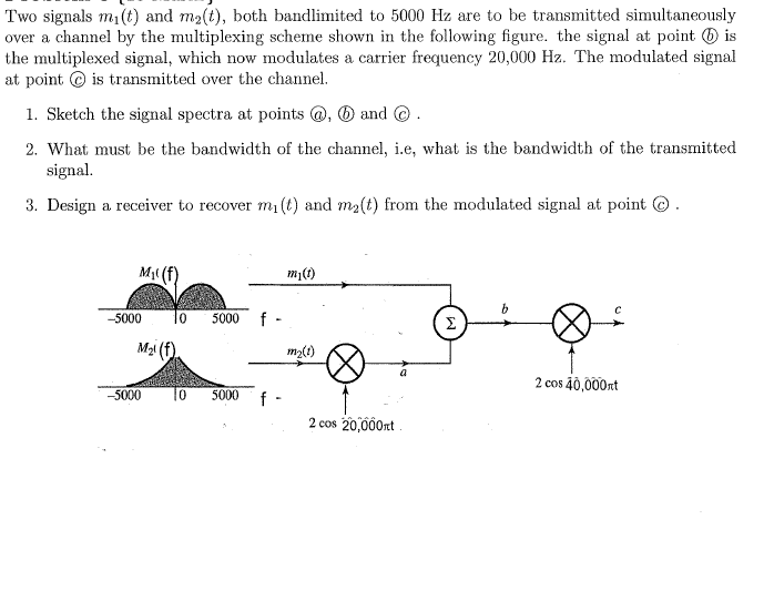 Solved Two signals m(t) and m2(t), both bandlimited to 5000 | Chegg.com