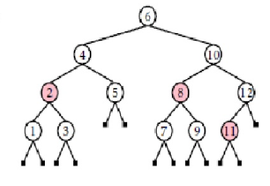 Solved Illustrate the 2-4 tree that corresponds to the | Chegg.com