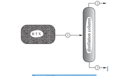 . A BTX unit, shown in Figure 4.20, is associated | Chegg.com
