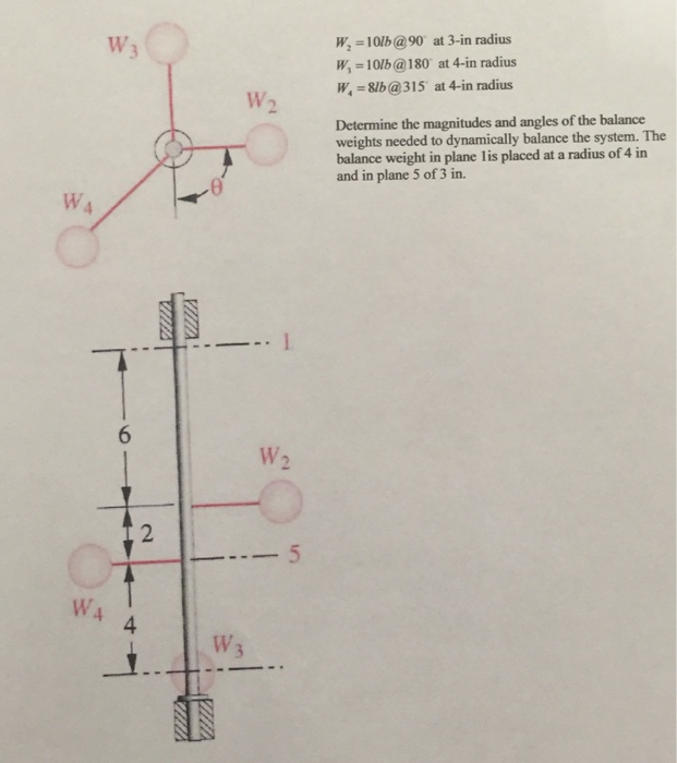 Solved Machinery. Magnitude and angles balance weights. W_2 | Chegg.com
