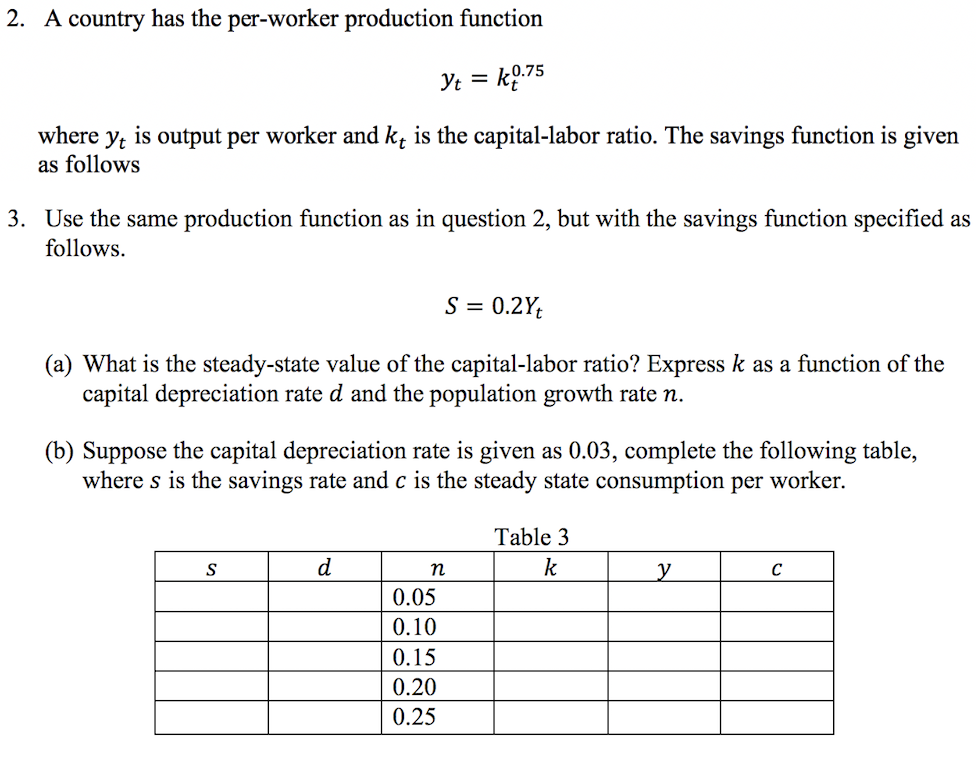 Solved 2. A country has the per-worker production function t | Chegg.com