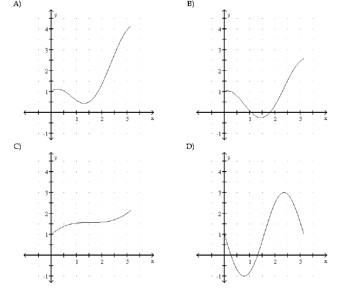 Solved Make an analysis about the function using calculus | Chegg.com