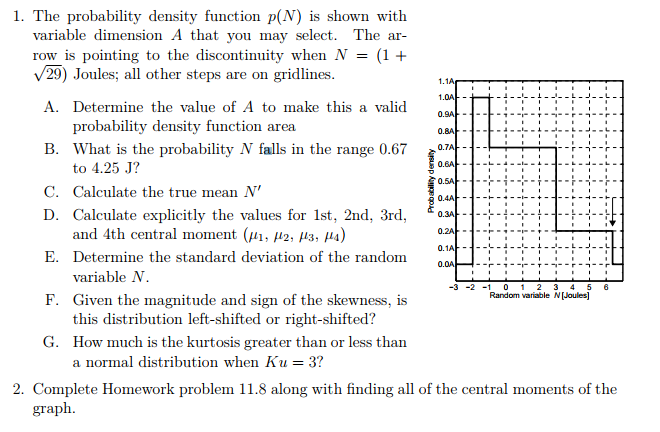 Solved 1. The probability density function p(N) is shown | Chegg.com